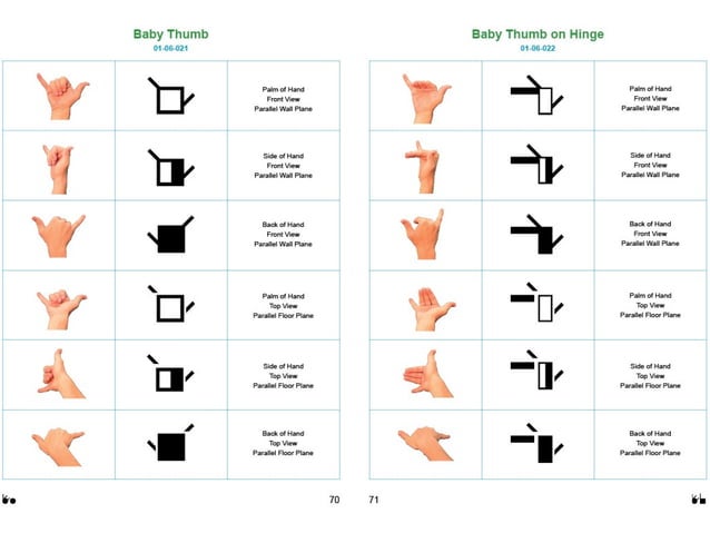 American Sign Language Hand Symbols SignWriting Manual | PPT