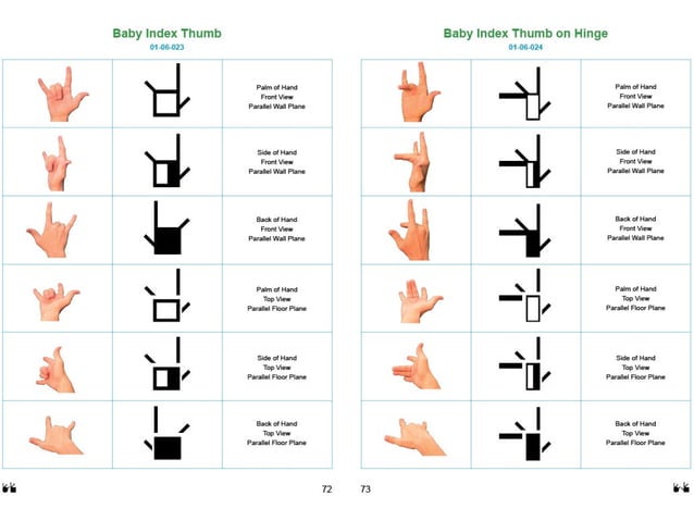 American Sign Language Hand Symbols SignWriting Manual | PPT
