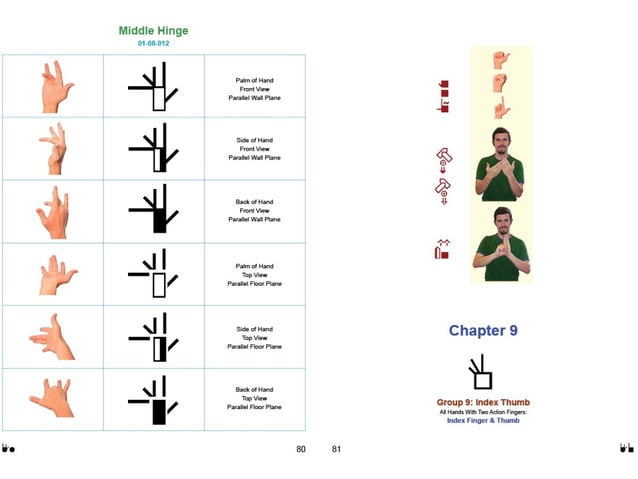 American Sign Language Hand Symbols SignWriting Manual | PPT