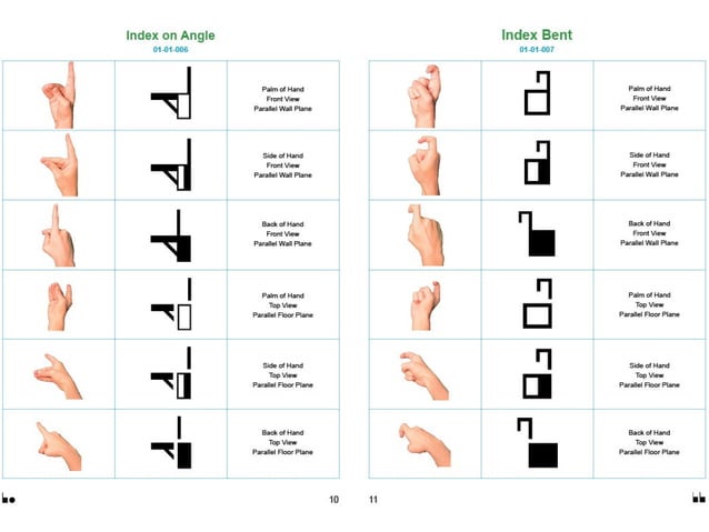 American Sign Language Hand Symbols SignWriting Manual | PPT