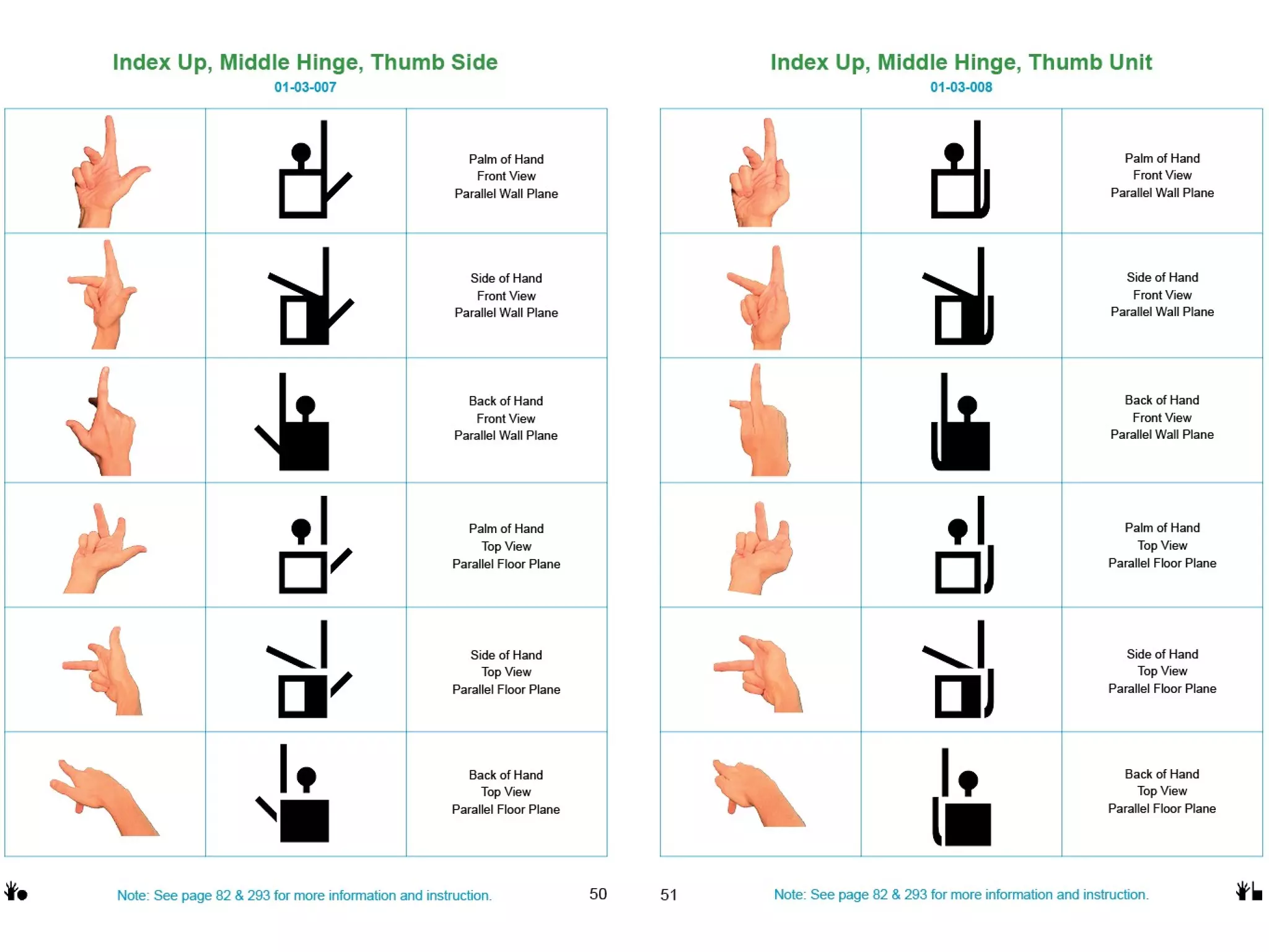 SignWriting Hand Symbols Manual for the ISWA 2010 | PPT