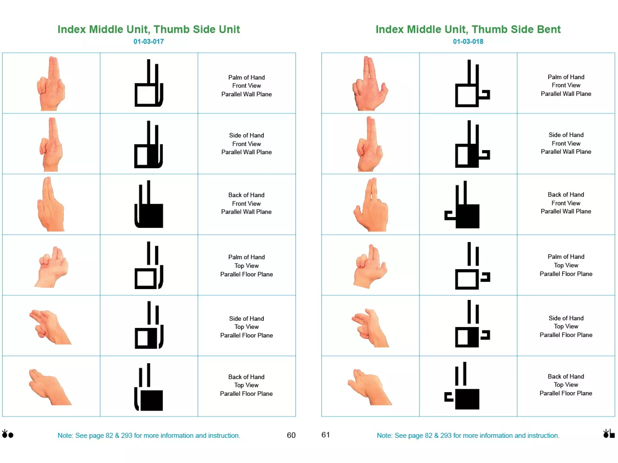 SignWriting Hand Symbols Manual for the ISWA 2010 | PPT