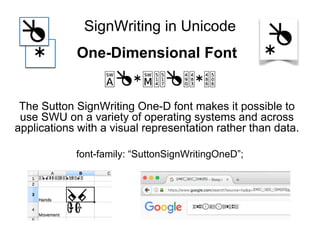 SIGNWRITING SYMPOSIUM 2017: DEMONSTRATION Sutton SignWriting Standard ...