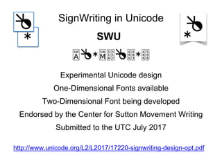 SIGNWRITING SYMPOSIUM 2017: DEMONSTRATION Sutton SignWriting Standard ...