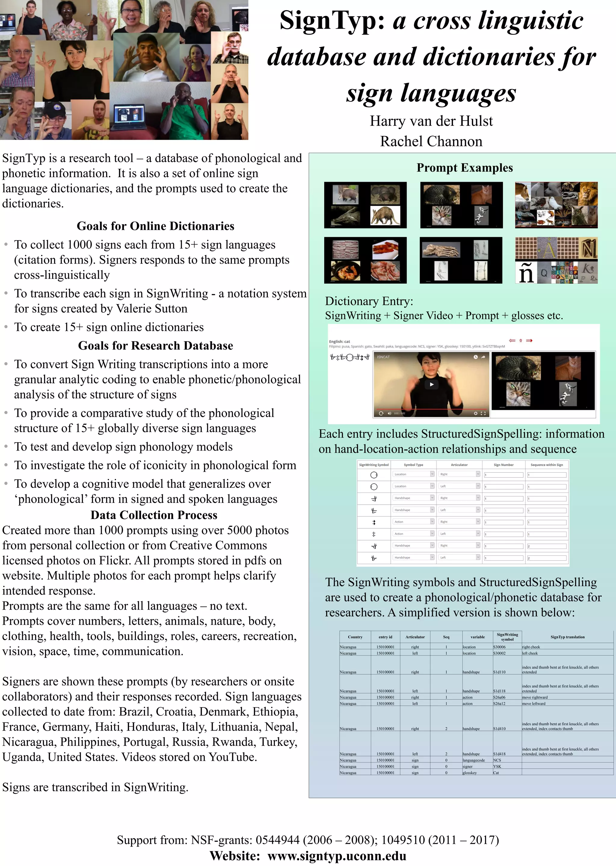 SIGNWRITING SYMPOSIUM PRESENTATION 54 SignTyp: a cross linguistic ...