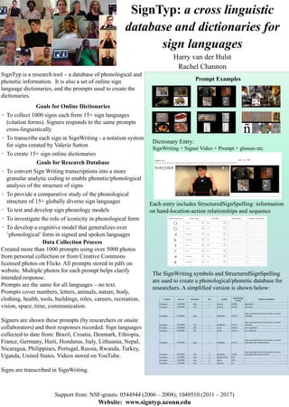SIGNWRITING SYMPOSIUM PRESENTATION 54 SignTyp: a cross linguistic ...