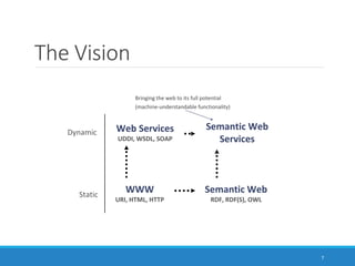 Semantic Web Services Meta-Model (SWS-MM) | PPT