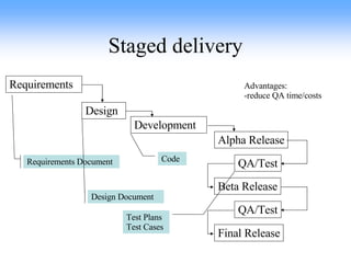 Sw Software Development Models | PPT
