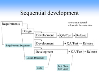 Sw Software Development Models | PPT
