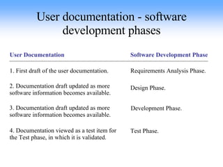 Sw Software Documentation | PPT