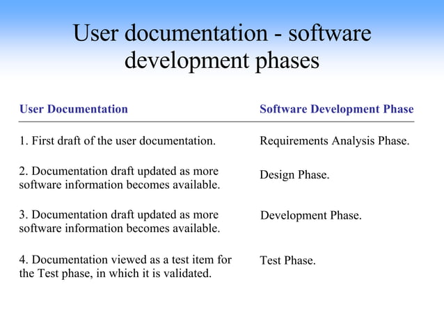 Sw Software Documentation | PPT