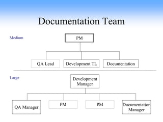 Sw Software Documentation | PPT