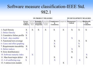 Sw Software Metrics | PPT