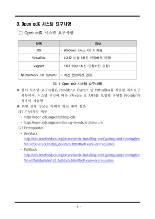 Open edx 통합테스트 보고서 | PDF