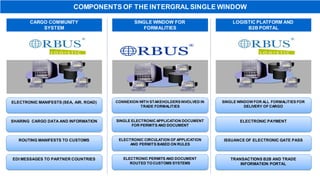 Single windows standards and interoperability - GAINDE 2000 - Senegal | PDF