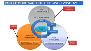 Single windows standards and interoperability - GAINDE 2000 - Senegal ...