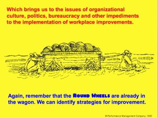 Square Wheels: Engagement Tools | PPT