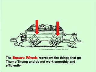 Square Wheels: Engagement Tools | PPT