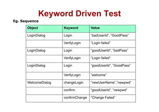 Test Automation and Keyword-driven testing af Brian Nielsen, CISS/AAU ...