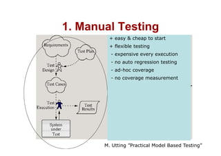 Test Automation and Keyword-driven testing af Brian Nielsen, CISS/AAU ...