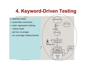 Test Automation and Keyword-driven testing af Brian Nielsen, CISS/AAU ...