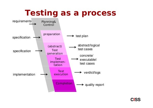 Test Automation and Keyword-driven testing af Brian Nielsen, CISS/AAU