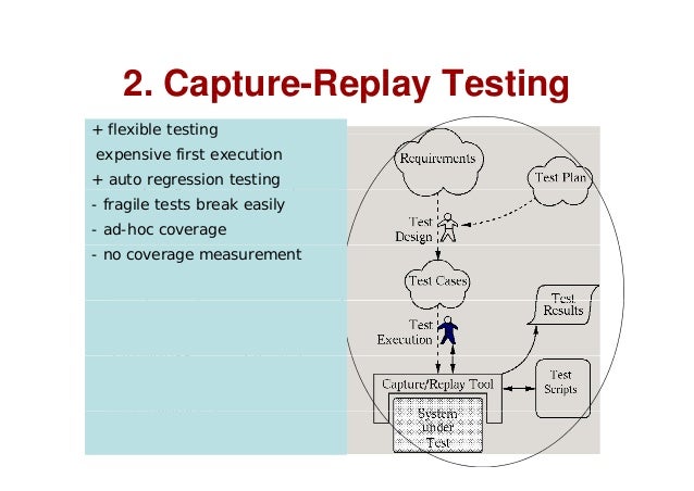 Test Automation and Keyword-driven testing af Brian Nielsen, CISS/AAU