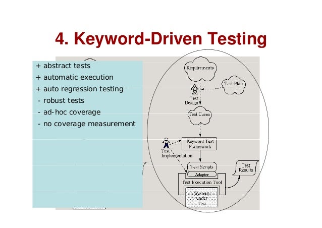 Test Automation and Keyword-driven testing af Brian Nielsen, CISS/AAU