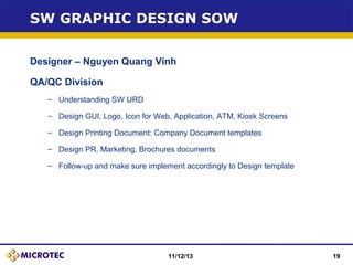 Sw team organization chart | PPT