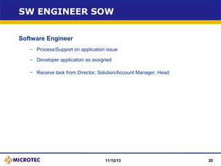 Sw team organization chart | PPT