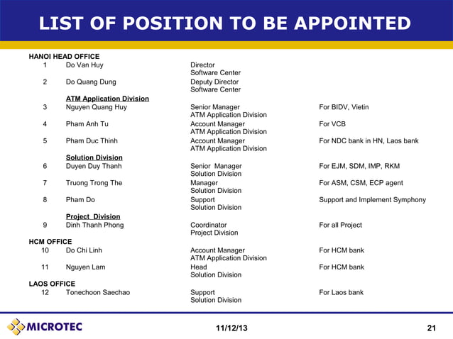 Sw team organization chart | PPT