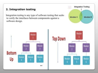 Software testing | PPTX