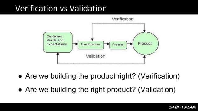 Sw testing mindset | PPTX