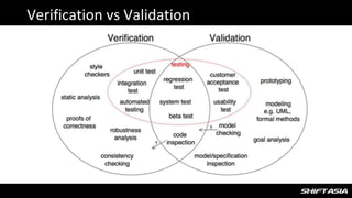 Sw testing mindset | PPT