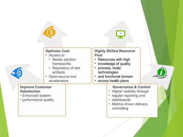 Software Testing Services Offerings.pptx