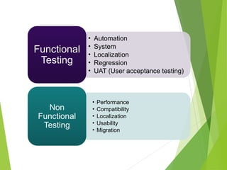 Software Testing Services Offerings.pptx