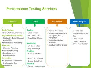 Software Testing Services Offerings.pptx