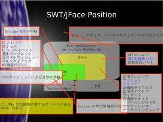 SWT/JFace | PPT