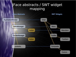 SWT/JFace | PPT