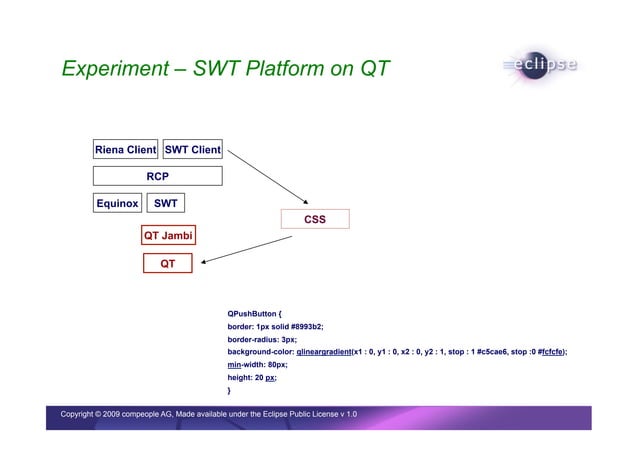 Swt qt ese-2009 | PPT