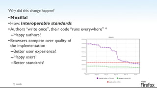 SWTT 140407 session01 | PPT