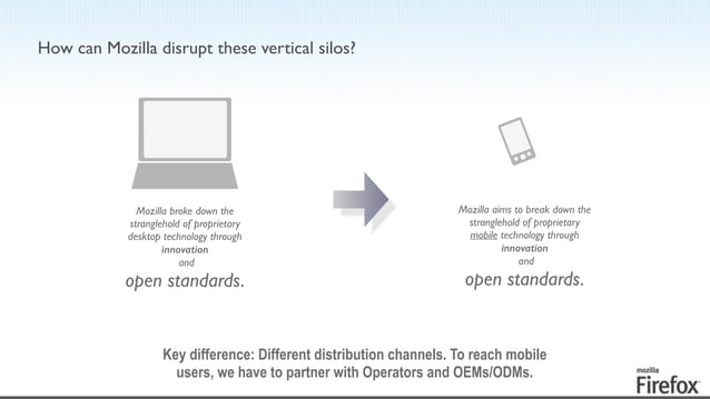 SWTT 140407 session01 | PPT
