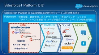Salesforce1 Platform 入門 2014 〜改めて基本から理解するforce.com〜 | PPT