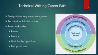Software Technical Writing Industry | PPSX