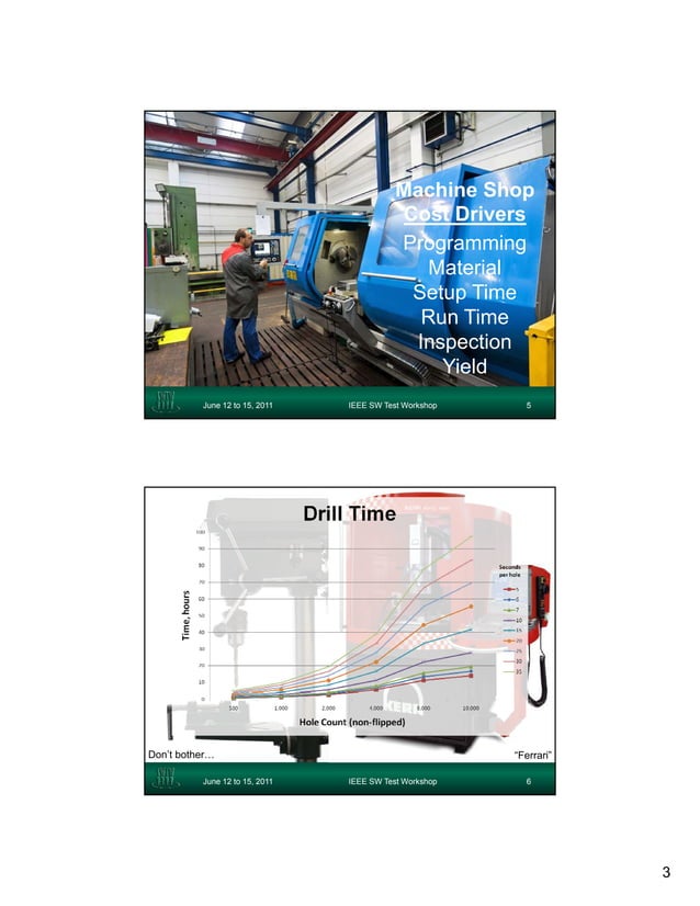 IEEE SWTW 2011 - Probe Card Cost Drivers - Ira Feldman 110615b | PDF