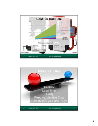 IEEE SWTW 2011 - Probe Card Cost Drivers - Ira Feldman 110615b | PDF | Business | Business and ...