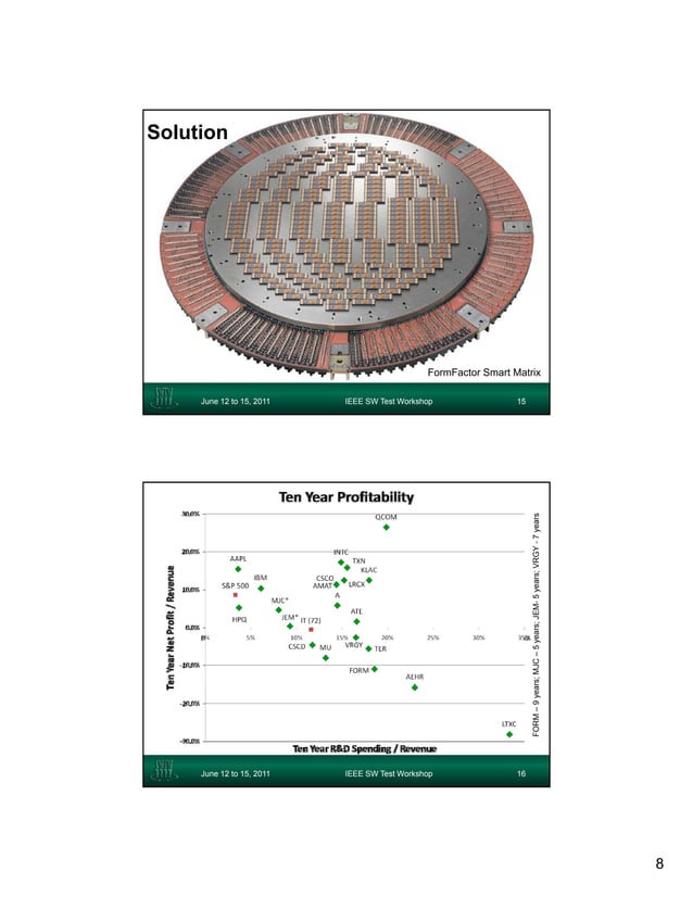 IEEE SWTW 2011 - Probe Card Cost Drivers - Ira Feldman 110615b | PDF