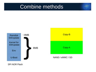 Sw update elce2017 | PDF