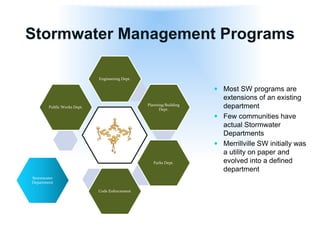 Storm Water Utility Dev. and Master Plans | PPT