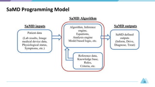 SW Validation of AI-Based Medical Devices- MedDev Soft | PPTX